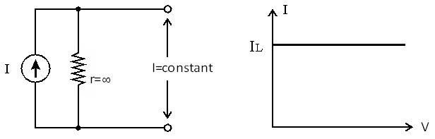 Ideal Practical Voltage Sources Vidyasagar Academy